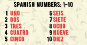 Mastering Spanish Numbers 1-200: A Comprehensive Guide