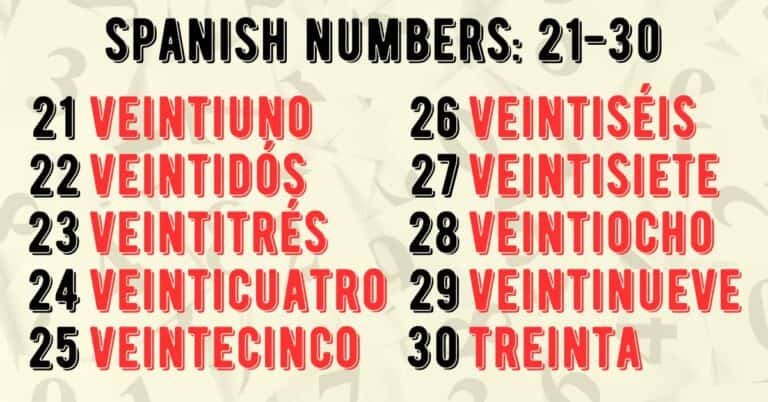 Mastering Spanish Numbers 1-200: A Comprehensive Guide