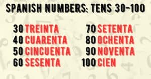Mastering Spanish Numbers 1-200: A Comprehensive Guide